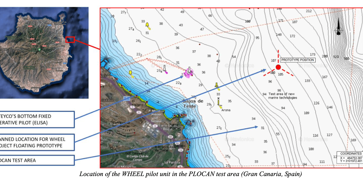 H2Heat Activities - H2Heat Project