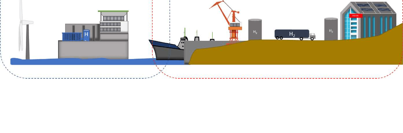 Your Guide to H2Heat Project